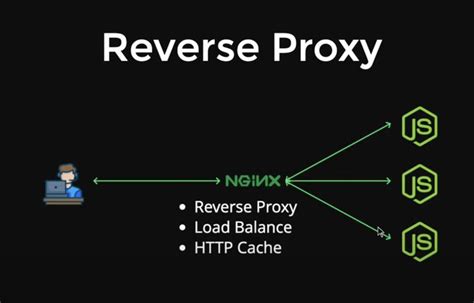 Sakshi Gawande On Linkedin Webdevelopment Nginx Techexplained