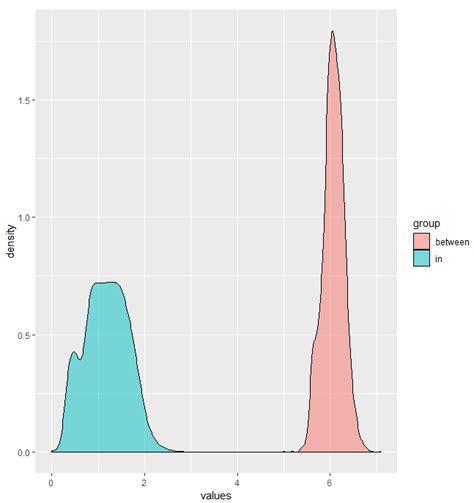 Hypothesis Testing What Is The Right Way To Test Significant For