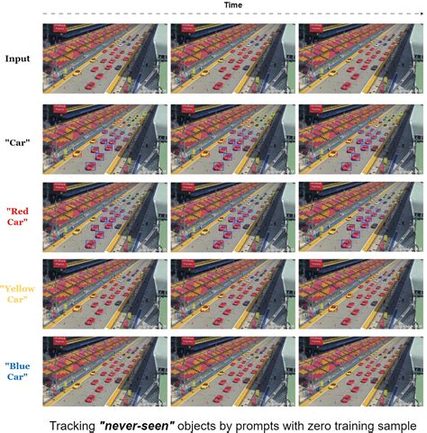 Z GMOT With MA SORT Zero Shot Generic Multiple Object Tracking GMOT