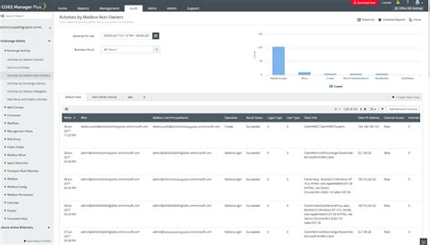 microsoft 365 報告、稽核和管理軟體 manageengine m365 manager plus