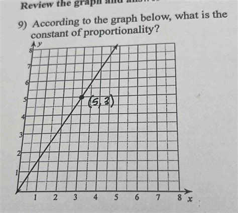 Solved Review The Graph And 9 According To The Graph Below What Is
