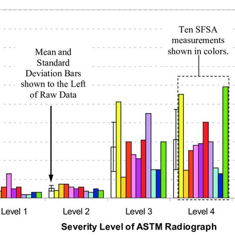Radiograph From Astm Standard E186 Type Ca Level 2 Note Vertical