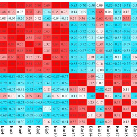 Correlation Analysis Of 19 Climate Factors Download Scientific Diagram
