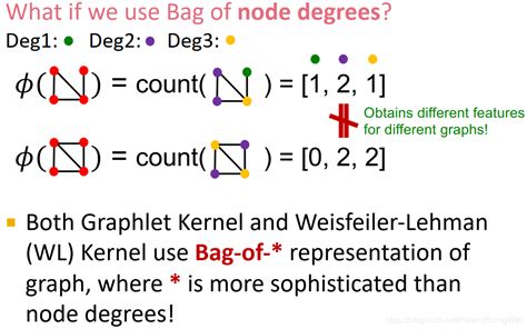 Cs224w（图机器学习）2021冬季课程学习笔记2 Traditional Methods For Ml On Graphscsdn