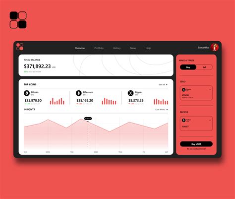 Crypto Trading Dashboard Behance