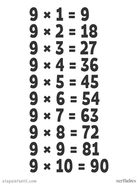 Tabla De Multiplicar Del 9 Aprendiendo De Forma Divertida Ser Padres