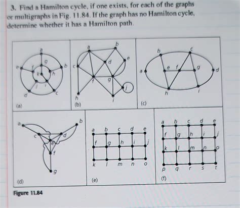 Solved 3 Find A Hamilton Cycle If One Exists For Each Of