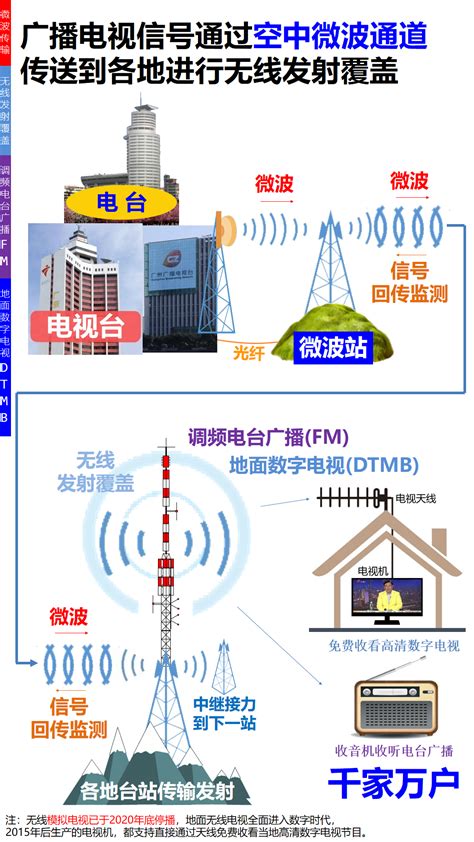 2024年12月还有没有看电视直播软件 知乎