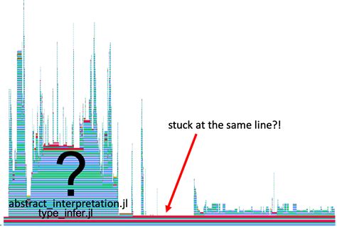 trying to understand profileview output general usage julia