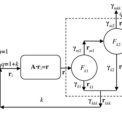 Combined Cascade Of Two Classifiers Download Scientific Diagram