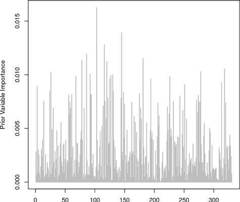 Figure 1 From Random Subspace Learning Rassel With Data Driven
