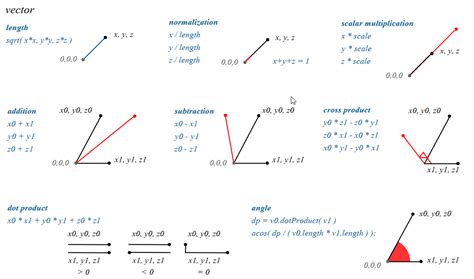 An Introduction To C Graphics Math Cheatsheet