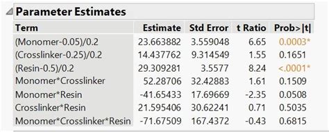 interpreting parameter estimates jmp user community