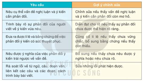 TOP 50 Bài văn Nghị luận về một vấn đề trong đời sống trình bày ý kiến