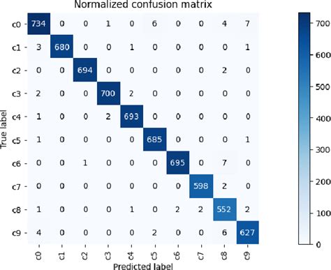 Figure From A New Unsupervised Deep Learning Algorithm For Fine