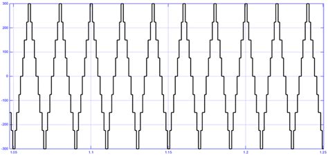 Output Voltage Waveform Of The Simplified Nine Level Inverter Proposed