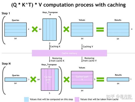 Fastertransformer 加速transformer模型部署 知乎