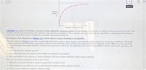 Solved Introduction To Enzyme Kinetics What Is The Basic Chegg
