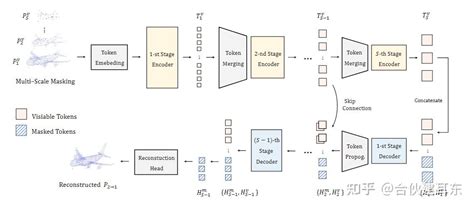 3d点云自监督学习 知乎
