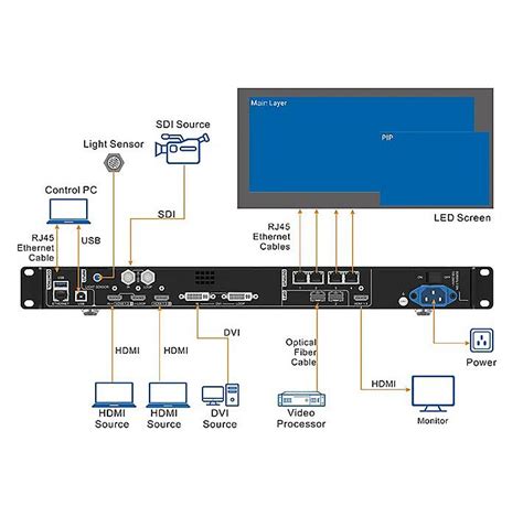 LED Videotron LED Prosesor Kabel CAT6 NovaStar VX400SN Terbaru LED Video Prosesor KAMERA