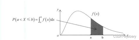 概率密度、密度函数、概率分布函数 概率密度和概率密度函数 Csdn博客