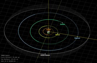 Filequaoar Orbit Jplpng Wikipedia