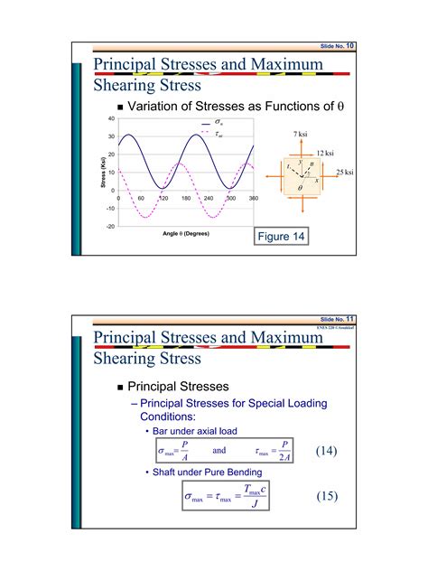 Lecture Mohr S Circle PDF