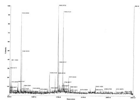 Figure 3 From Biological And Structural Characterizations Of Mutations