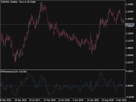 William Blau Trend Momentum Indicator ⋆ Top Mt5 Indicators Mq5 Or