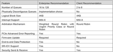 Nvm Express Explained 098