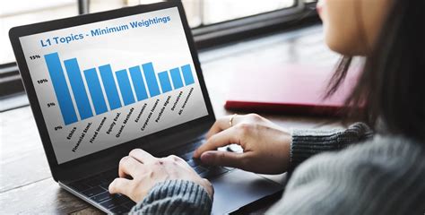 Level 1 Cfa® Exam Topics 2025