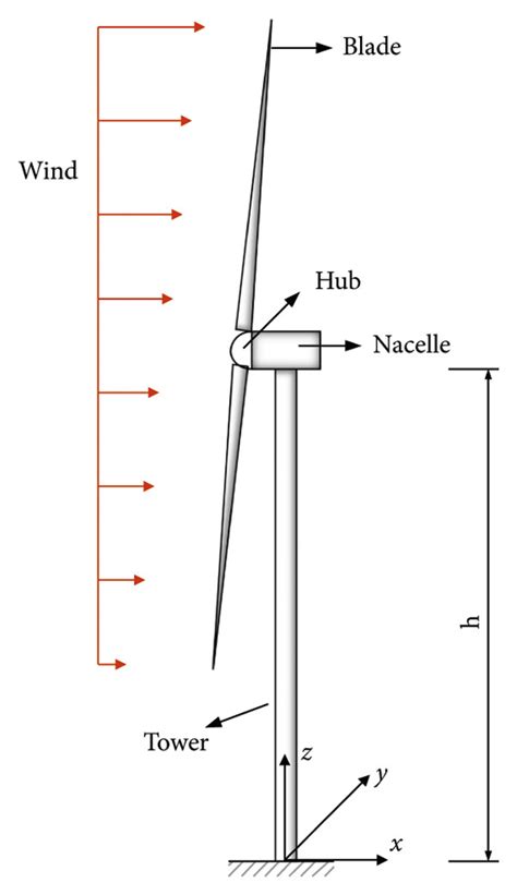 Active Vibration Control Of Wind Turbine Using Virtual Tmd Algorithm Based On Aerodynamic