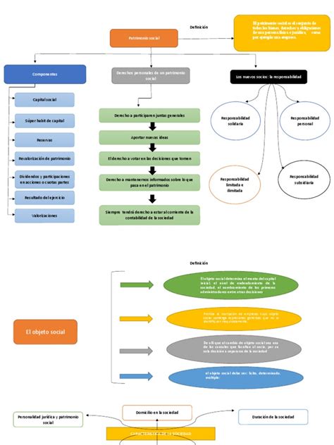 Mapas Conceptuales Sociedades Pdf Sociedad De Responsabilidad