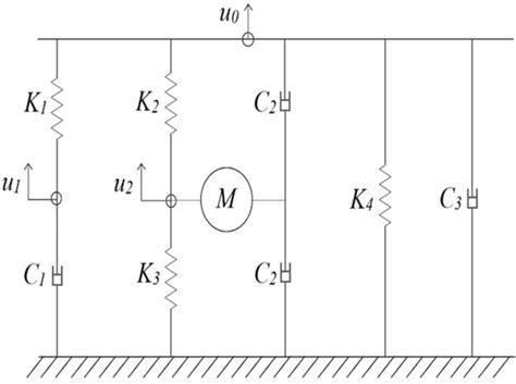 The Lumped Parameter Model By Wolf And Paronesso²⁵ 1992 Download Scientific Diagram