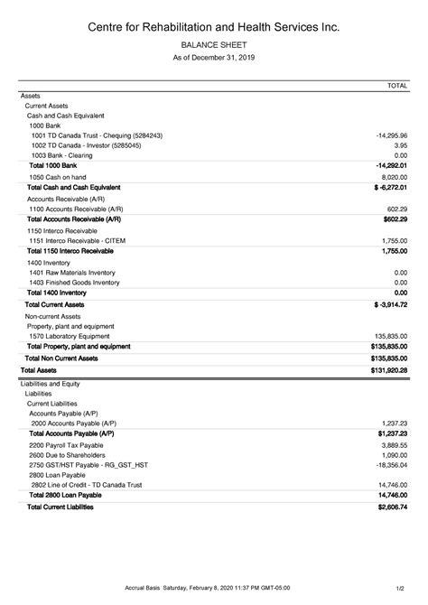 Balance Sheet Crehs Accrual Basis Saturday February 8 2020 11 37