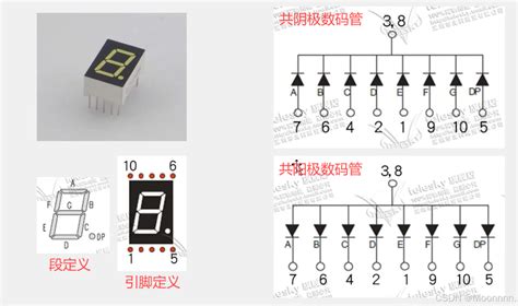 51单片机学习——静态数码管显示 技术栈