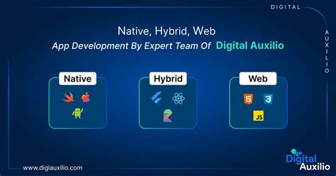 Foram Vyas On Linkedin Appdevelopment Websitedevelopment Hybridappdevelopment