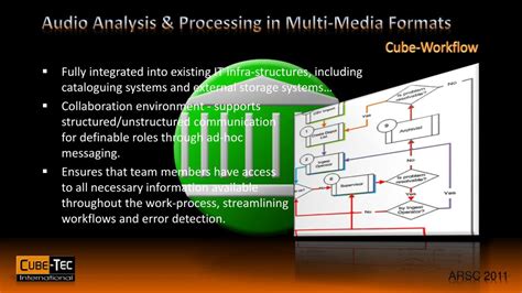 Ppt Audio Analysis And Processing Powerpoint Presentation Free