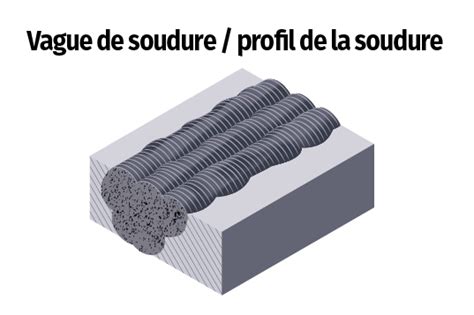 Préparation De Surface Filière Peinture Anticorrosion