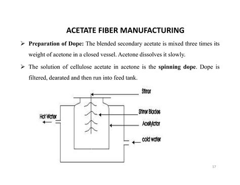 Man Made Fiber Formation And Regenerated Fibers Pdf