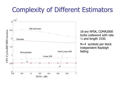 PPT Efficient Noncoherent Demodulation In Fast Fading Channels PowerPoint Presentation ID