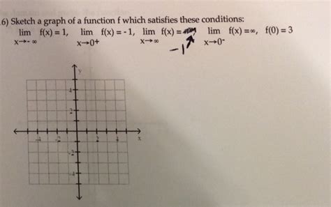 Solved 6 Sketch A Graph Of A Function F Which Satisfies