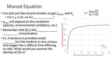 Solved Monod Equation Umax S M Ks S • Can Plot Just