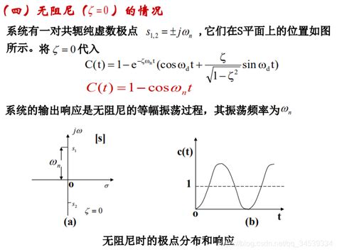 二阶系统的时域响应二阶系统调节时间 Csdn博客