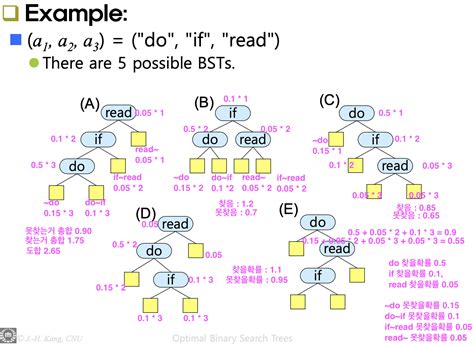 📚 알고리즘 기말고사 정리