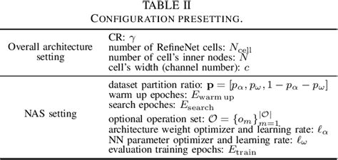 table ii from automatic neural network design of scene customization