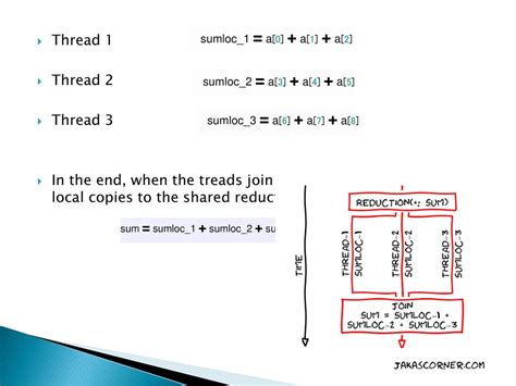 concurrency platforms ppt download