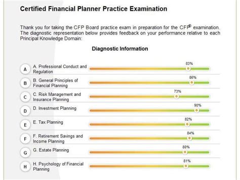 How Similar Is The Cfp Board Practice Exam To The Actual Exam R Cfpexam