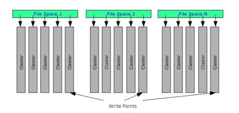 How Extending The C3d File Format Sped Up Reading Large 3d Models C3d Blog