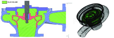 A Cfd Model Fluid Volume B Cfd Model Mesh Download Scientific Diagram